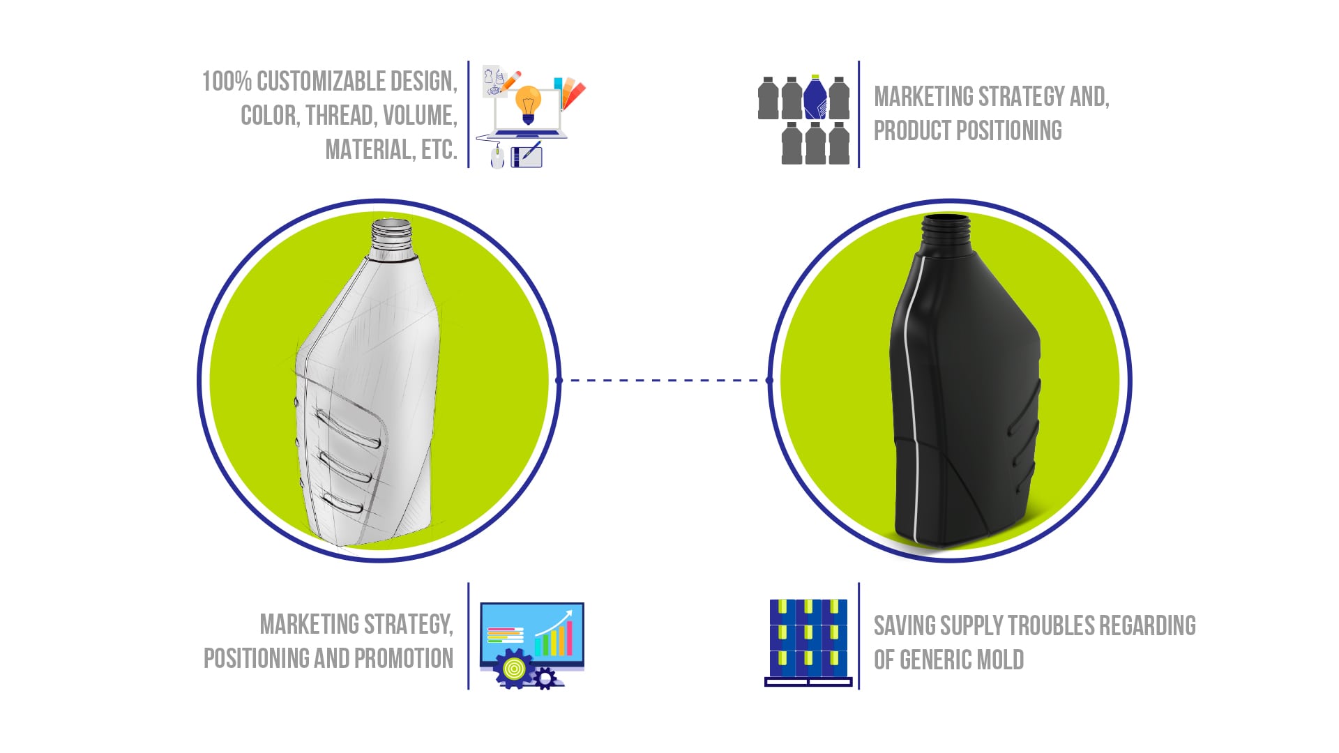 Multi Plastic | Plastic packaging design